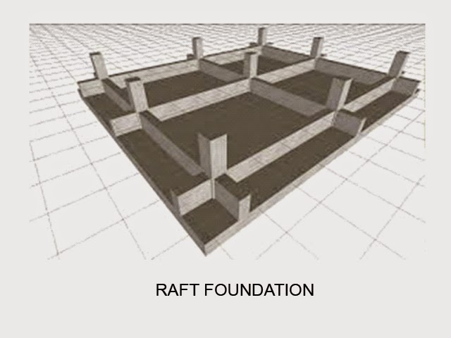 CIVIL ENGINEERING LEARNING: WHAT IS FOUNDATION AND ITS TYPES
