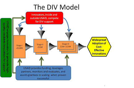 U.S. Agency for International Development (USAID), Office of the ...