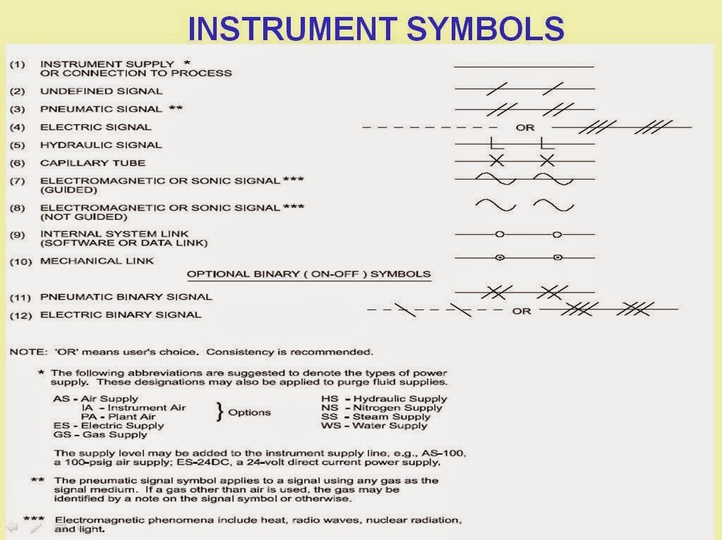 Instrumentation Symbols And Identification at John Bing blog