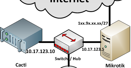 all mikrotik set: My Mikrotik Configuration