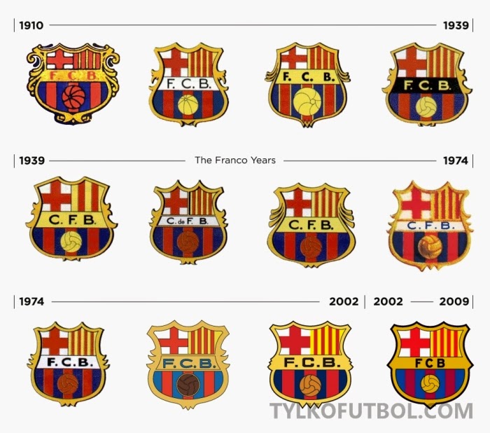 Urodzeni Na Camp Nou: 05/01/15