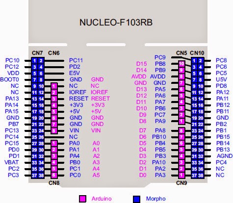 Électronique en amateur: Exploration de la carte STM32 Nucleo