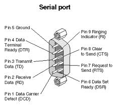 intro to information technology