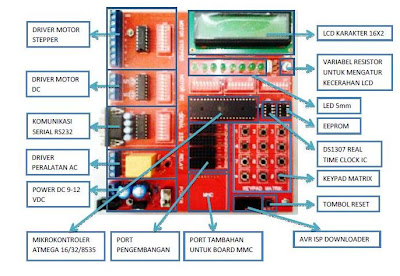Integrated System: Modul Pelatihan Mikrokontroler AVR (ATM-V1)