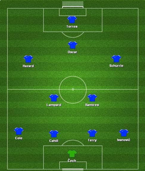 Chelsea FC - Latest Team News: Official Line-Up vs Manchester City.