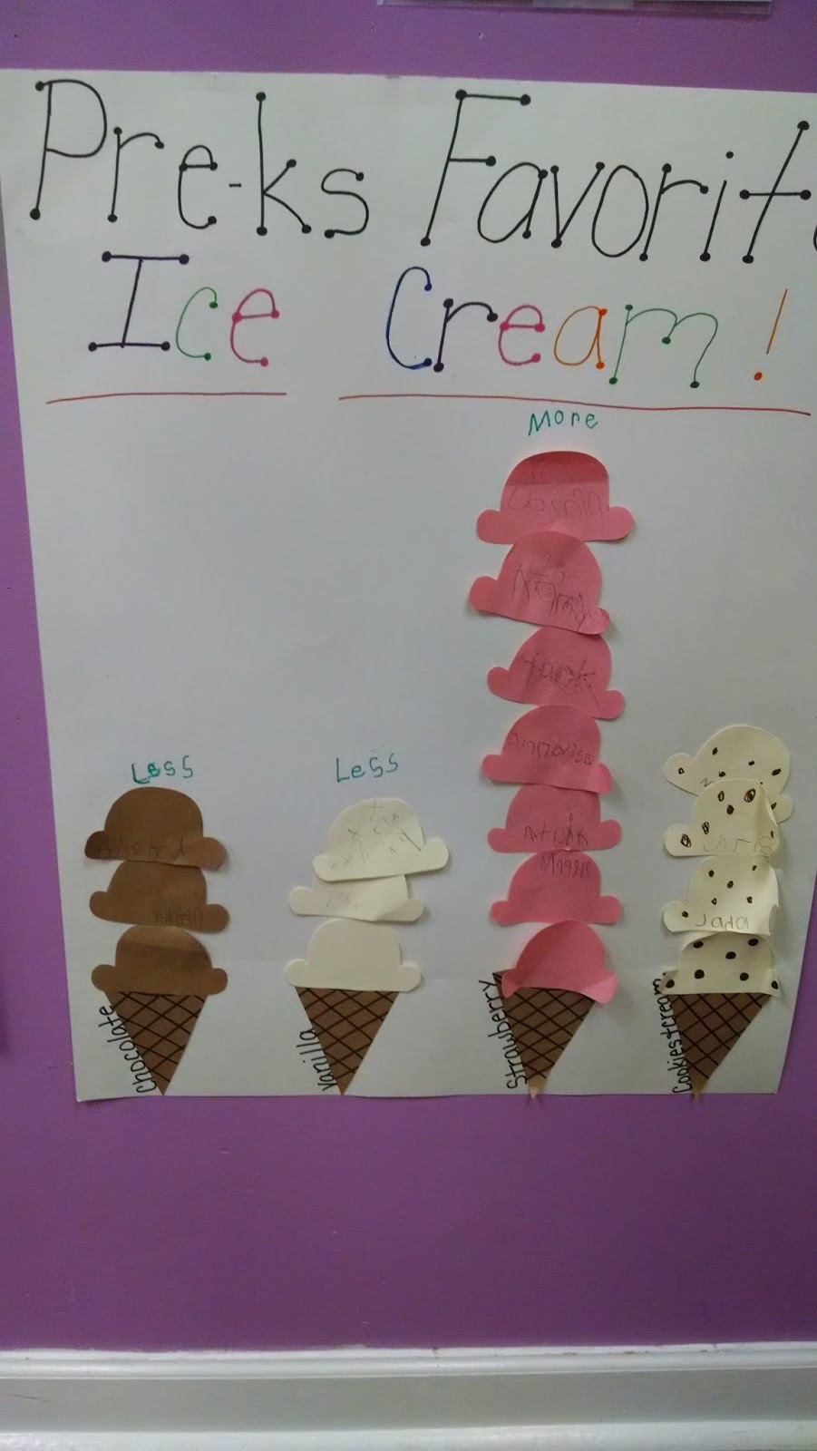 Sunflower Station Preschool: We All Scream for Ice Cream!!