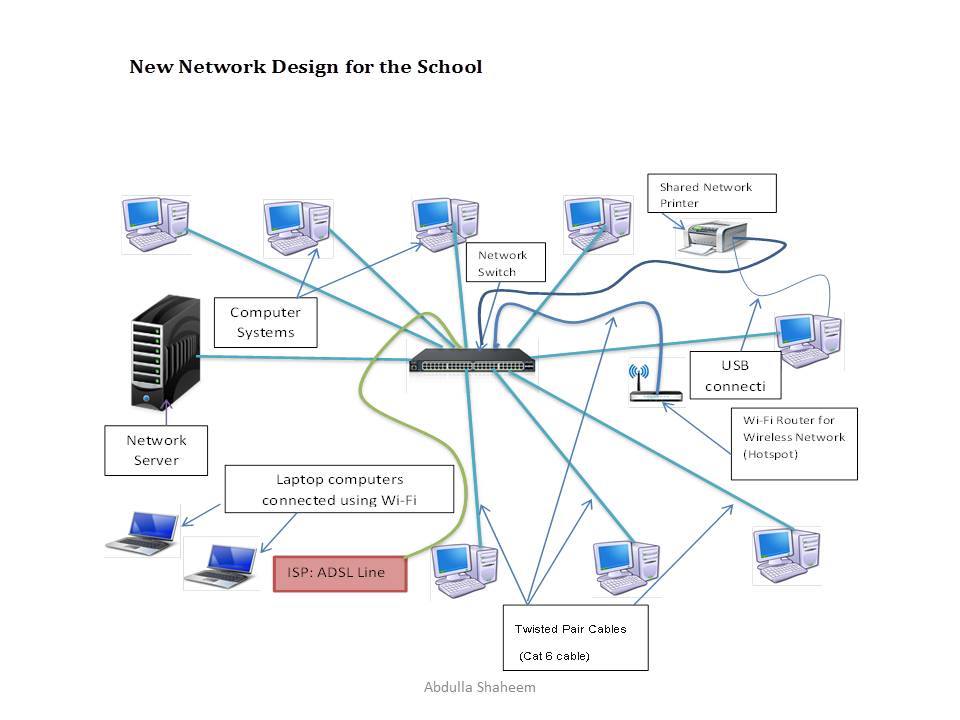 Network Design Of A School
