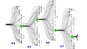 Deep Learning: Sky's the Limit?: Part 2: AlphaGo under a Magnifying ...