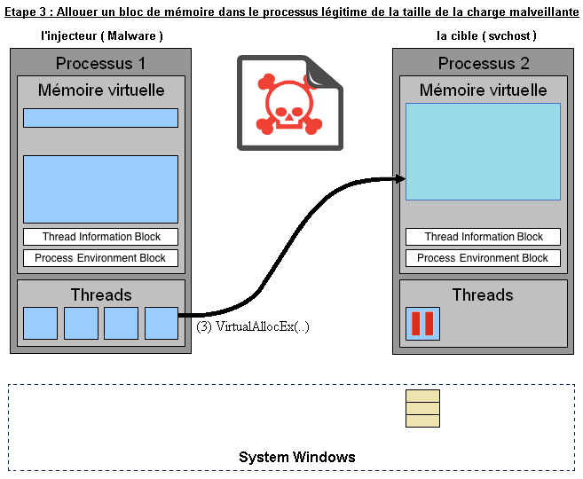 9B113D1A: Technique Process Hollowing