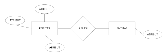 Entity Relationship Diagram (ERD)
