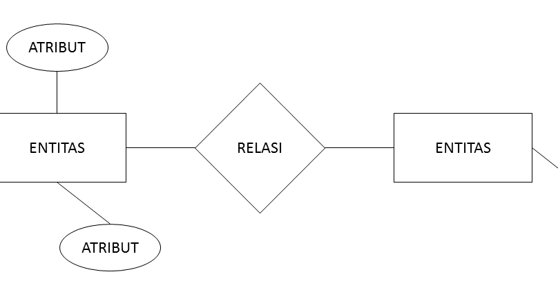 Entity Relationship Diagram (ERD)