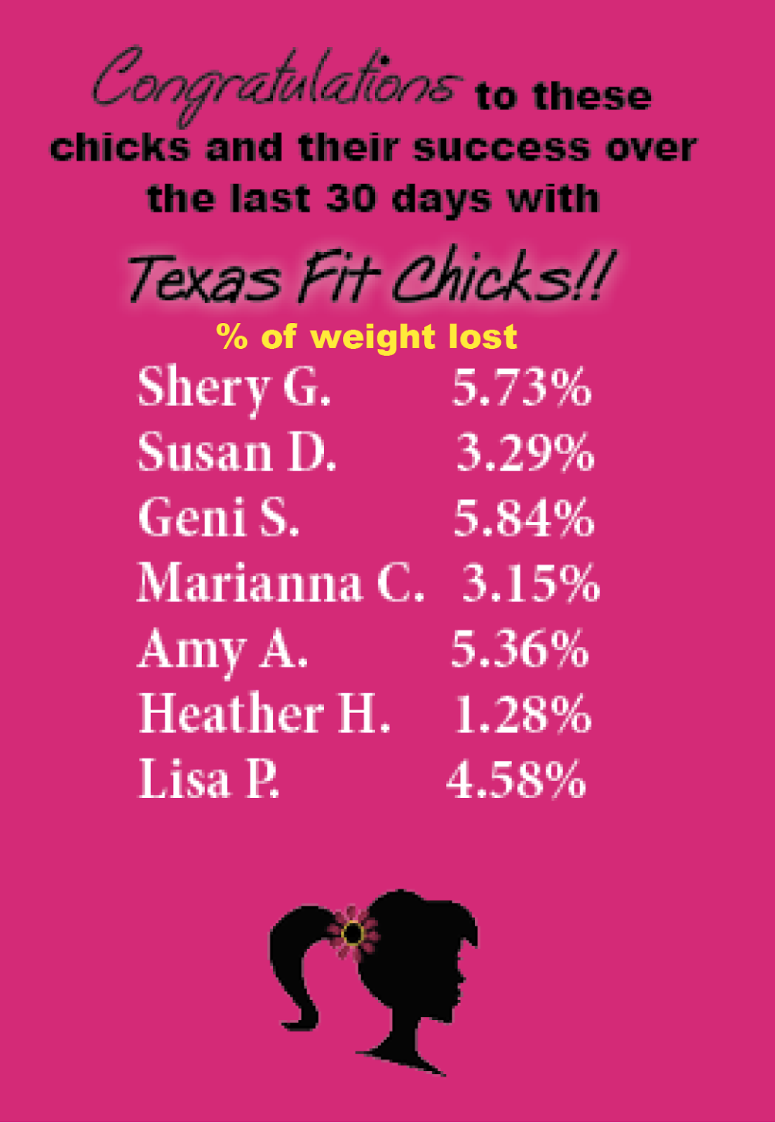 Congratulations To The 30 Day Challenge Winners!! | Fit Chick Training