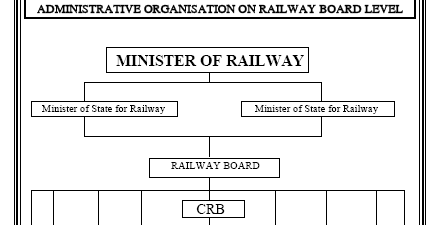 LDCE GUIDE - TRAFFIC: Hierarchical set up and line of control of ...