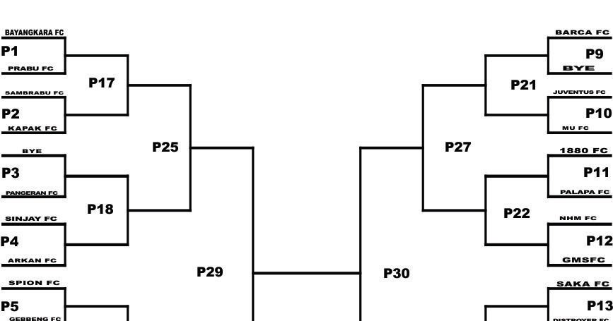 Sistem Organisasi Dan Pertandingan: CONTOH BAGAN PERTANDINGAN FUTSAL
