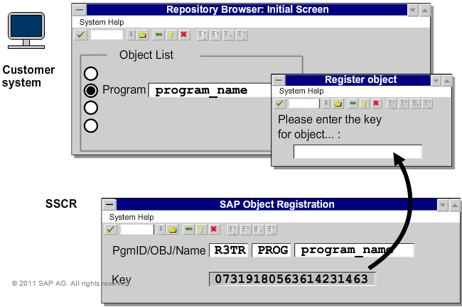SapSystemsOfReza: TAW12 MODIFICATIONS