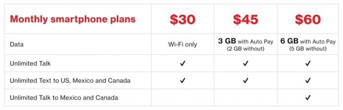Verizon Unveils New Pre-paid Plans Ranging From $30 to $60
