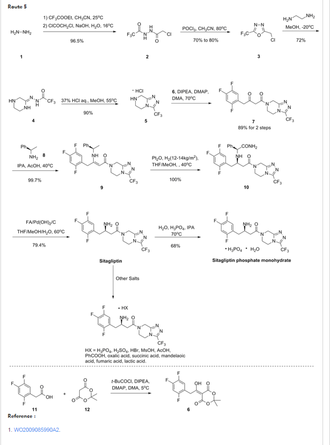 ORGANIC SPECTROSCOPY INTERNATIONAL: SITAGLIPTIN PHOSPHATE MONOHYDRATE
