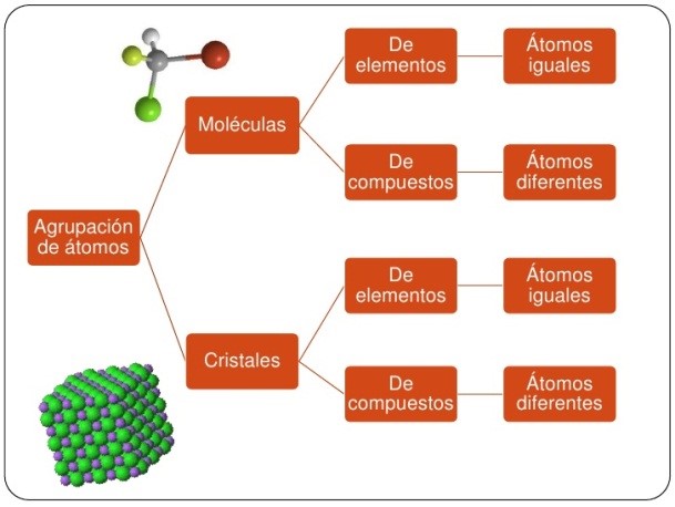 FISICA MODERNA: ESTRUCTURA MOLECULAR