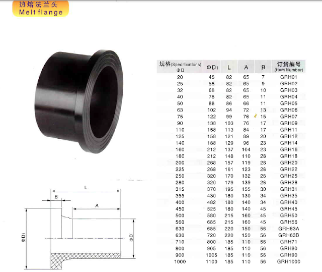 Jual stub end hdpe Murah | Fitting Pipa Hdpe