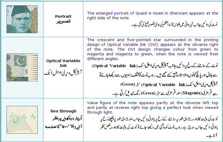 Pakistani rupees rs 500 note security features new ~ Netbanking1