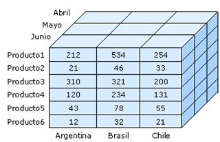 INTELIGENCIA DE NEGOCIOS: UNIDAD 2 BASE DE DATOS MULTIDIMENSIONAL (MDB)