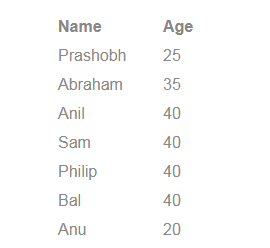 Make It Easy: Angular 2 simple client side pagination