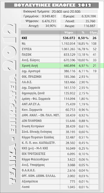 ΝΕΑ ΕΠΟΧΗ: ΑΠΟΚΑΛΥΨΕΙΣ ΜΕΤΑ ΑΠΟ ΕΡΕΥΝΑ ΤΟΥ BLOG - ΝΕΑ ΕΠΟΧΗ ΓΙΑ ΤΟ ΠΩΣ ...