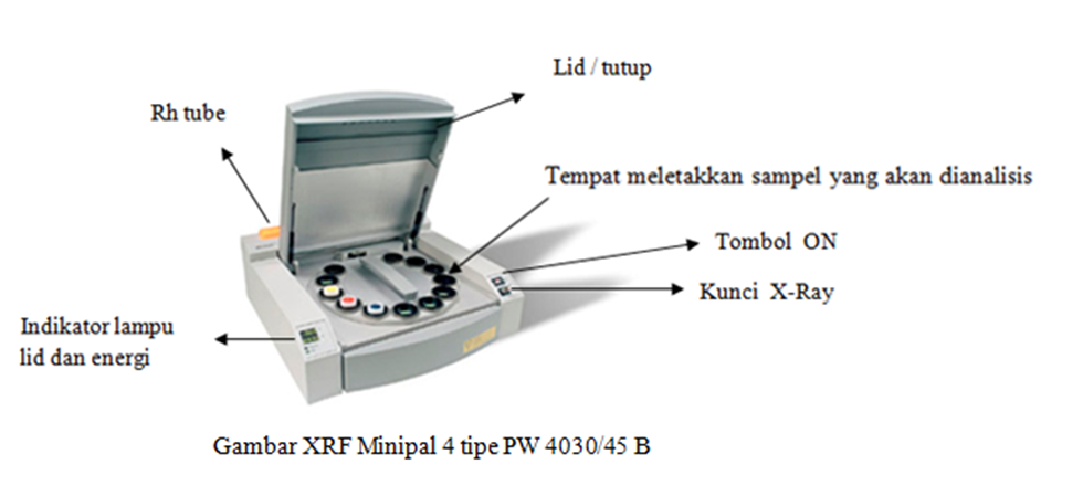 Dunia Wahyu World: X-Ray Fluorosence (XRF)
