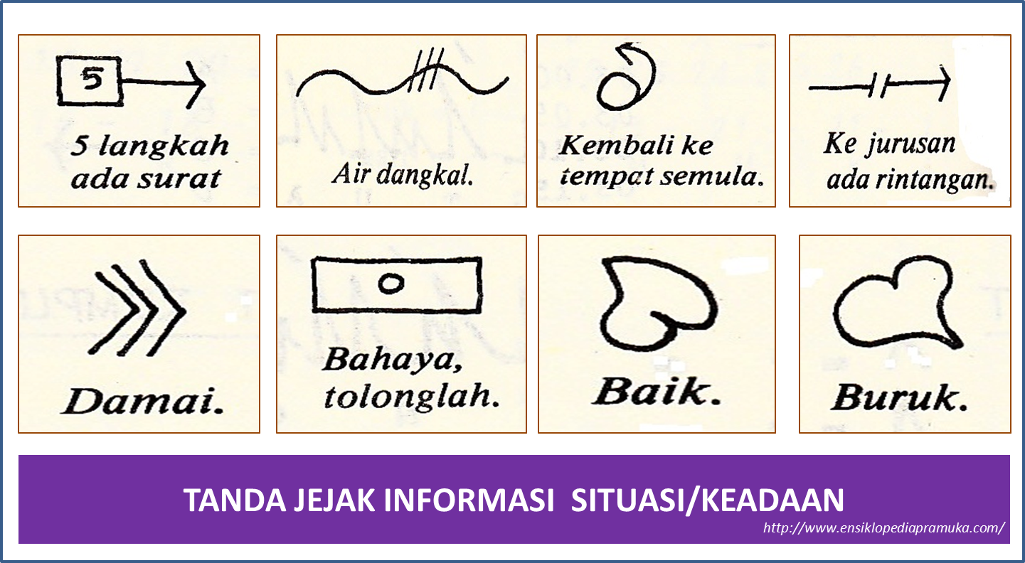 Tanda-tanda Jejak