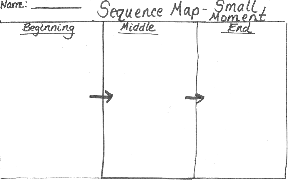 Ms. Feinman's Class at Dora Moore: Sequence Map for Small Moments