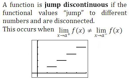 Math Rescue: Calculus: Continuity