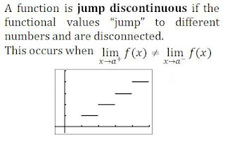 Math Rescue: Calculus: Continuity