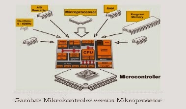 apa mikrokontroller