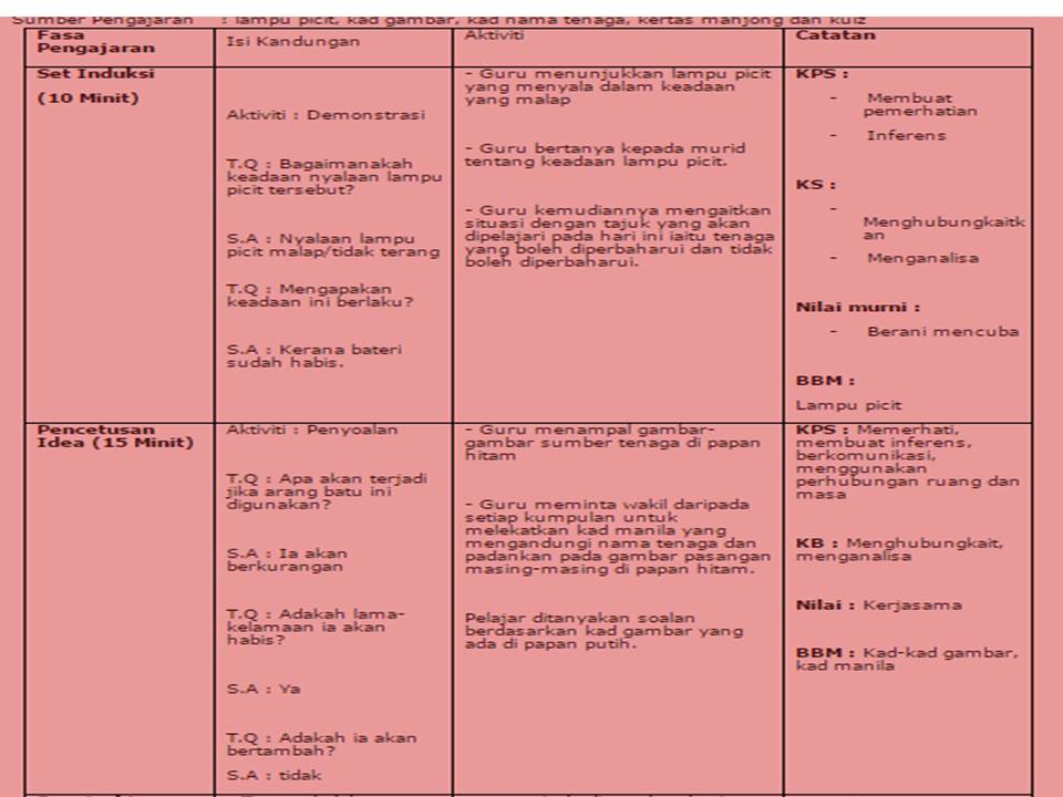 RPH - TAKSONOMI BLOOM ~ CATATAN @ GURU BESAR