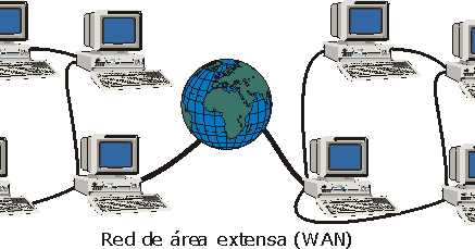 diseño de redes : ¿Cuáles son las características de la WAN?