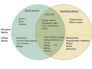 QUESTION: What is your Third Place? - Ramblin' with Roger