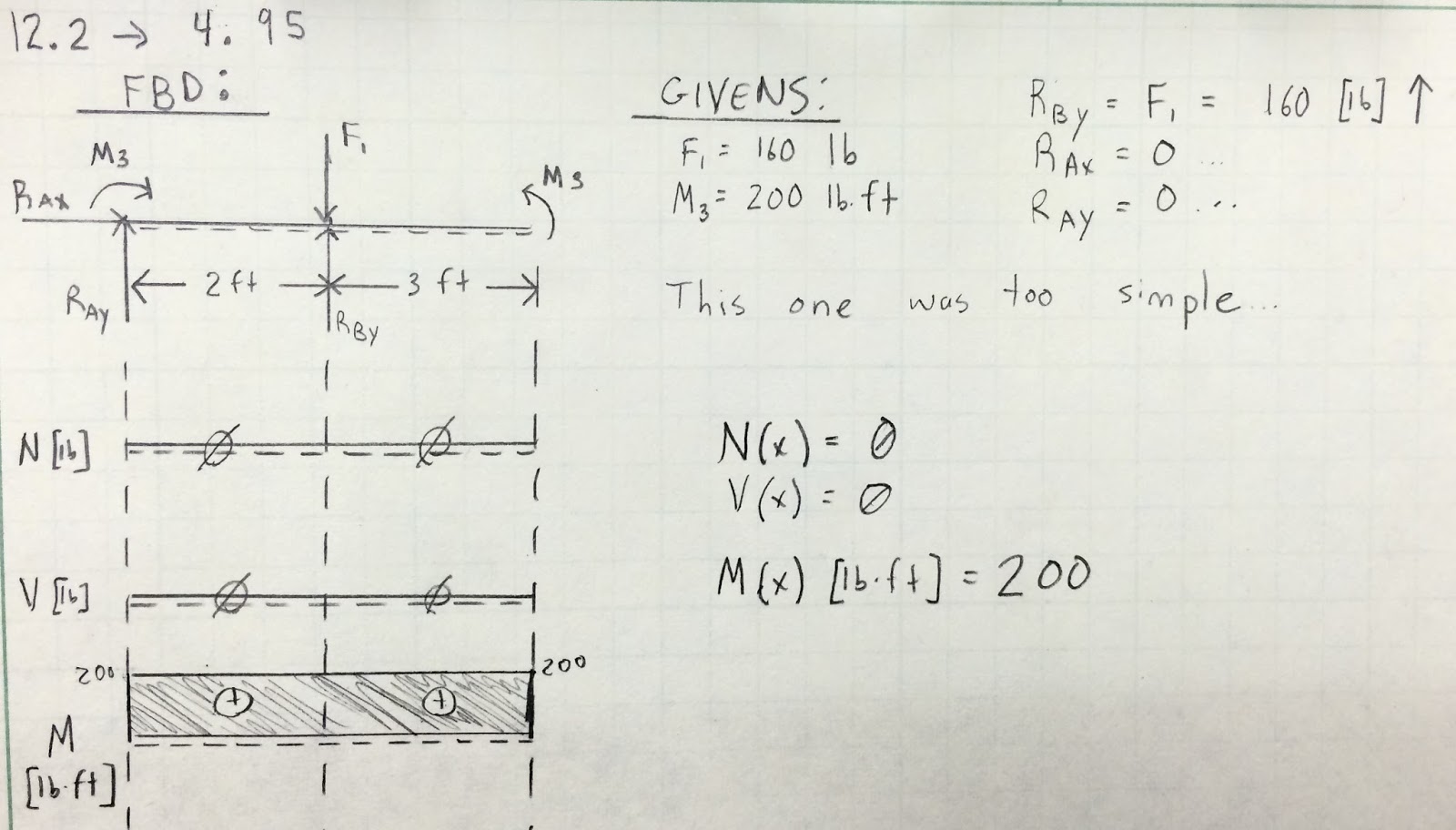Engineering Mechanics: Statics Problem Solutions and Walkthroughs: 5_12_2