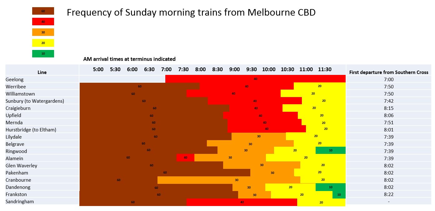 Melbourne on Transit: Timetable Tuesday #14: Mostly every 40 minutes ...