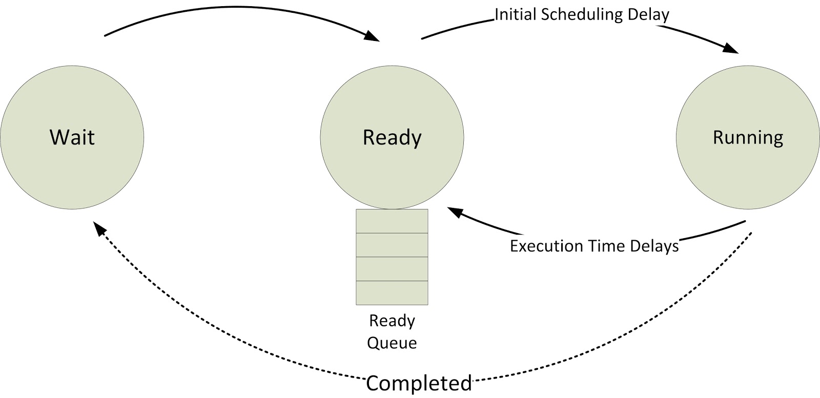 Measuring Processor Utilization in Windows and Windows applications: Part 2