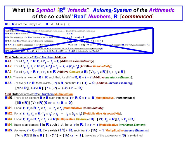 F.E.D. Dialectics: The 'Goedelian Dialectic' of the "Standard ...