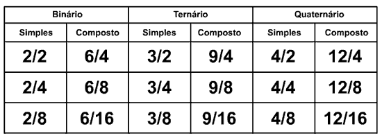 O Clarinetista: Compasso simples e composto.