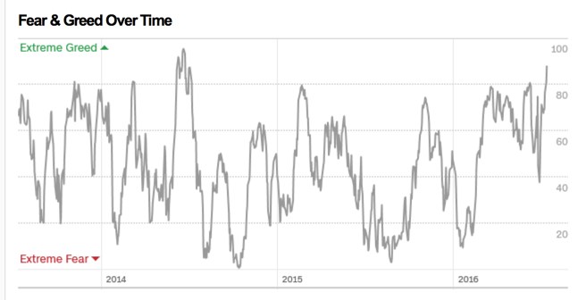 JustSignals: Fear & Greed Index