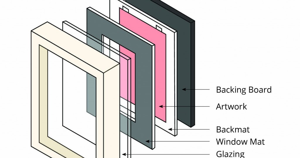 Picture Frames NYC | Museum Quality Framing Services: Picture framing ...