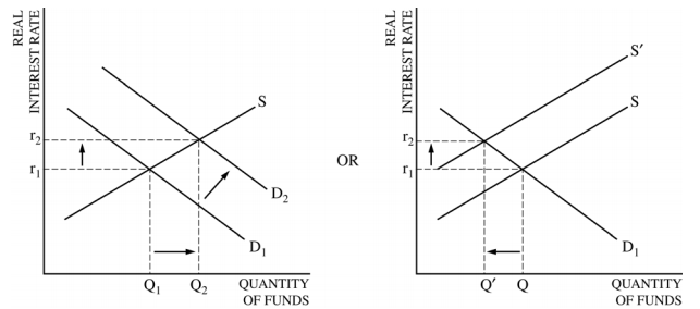 Econowaugh AP: ALL (Transfer Payments) FRQ's