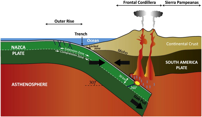 Sciency Thoughts: Further eruptions on Mount Tungurahua.