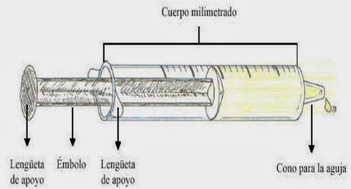 Enfermería Básica UCV : ADMINISTRACIÓN DE MEDICAMENTOS VÍA PARENTERAL