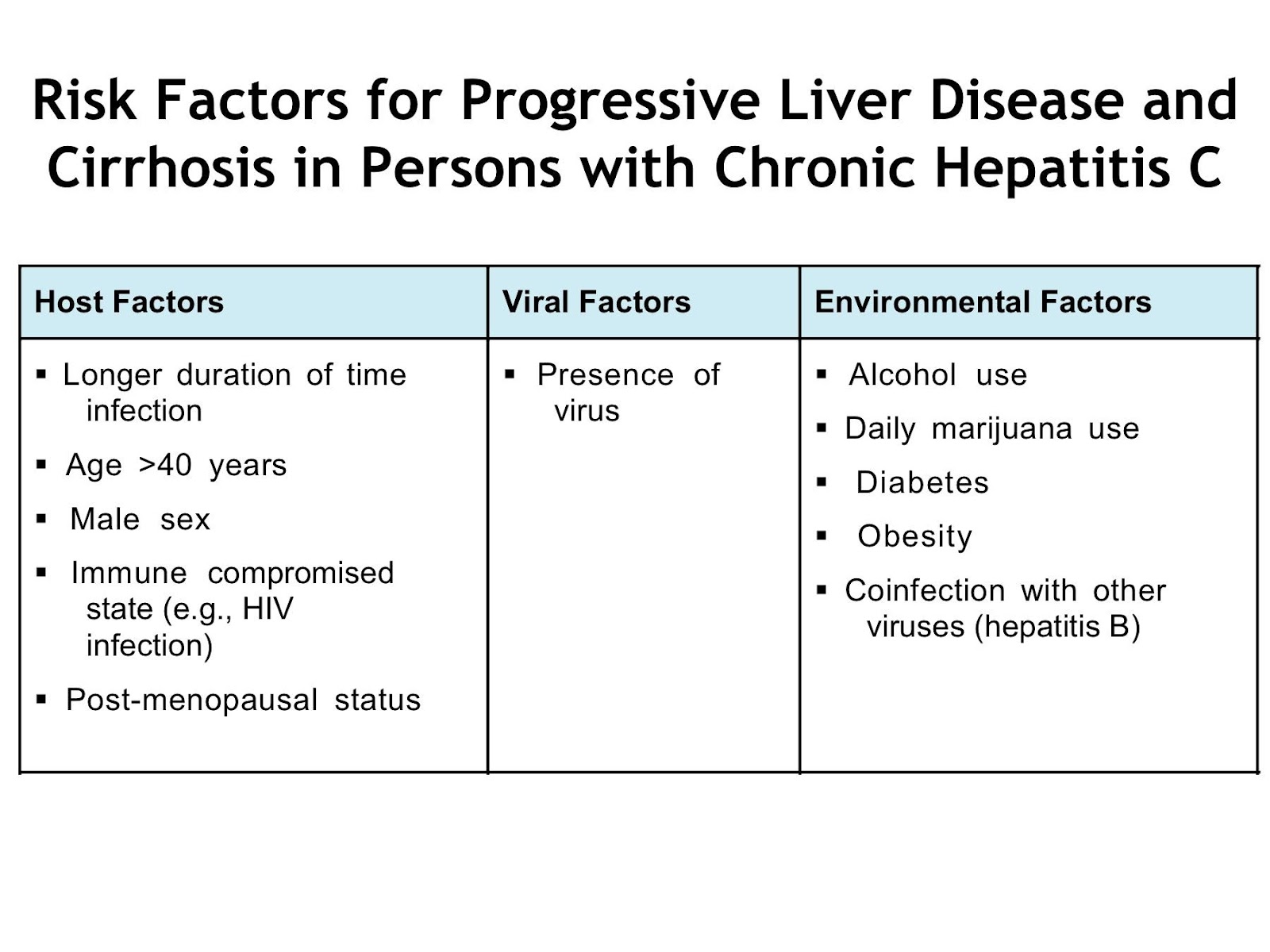 Liver Cancer: Risk Factors For Liver Cancer