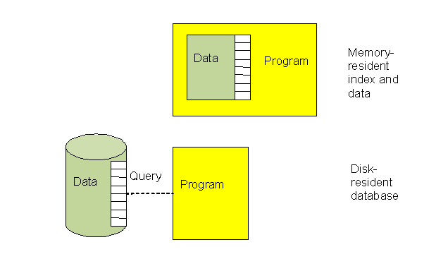Parallax View ®: Dynamic Genealogical Data