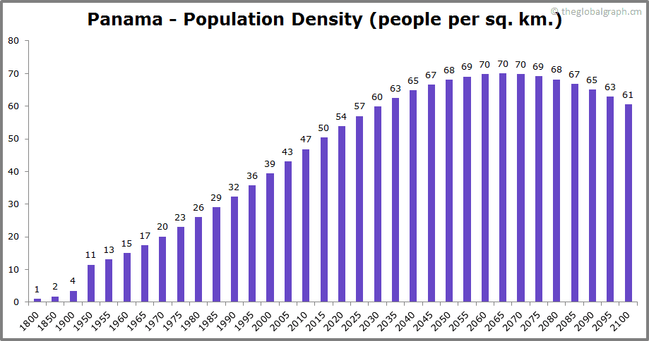 Panama Population | 2021 | The Global Graph