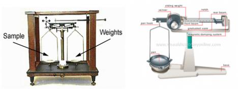 ALAT UKUR DAN PENGUKURAN